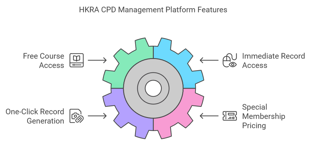 CPD Platform Usage – 1 CPD Cycle – The Hong Kong Radiographers' Association